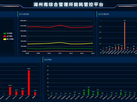 湖州高速多举措推动绿色低碳发展