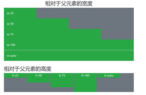 Bootstrap的宽度和高度的设置相对于父元素的宽度和高度、相对于视口的宽度和高度bootstrap高度设置 Csdn博客