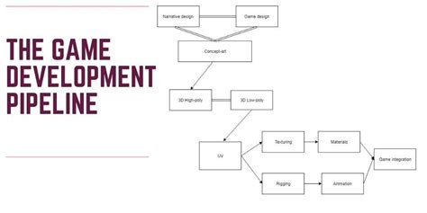 What Are Game Development Pipelines Xoakin Rinaldi Posted On The What Are Game Development Pipelines Xoakin Rinaldi Posted On The