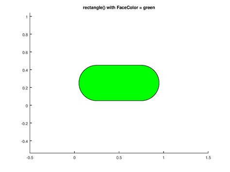 Function Reference Rectangle