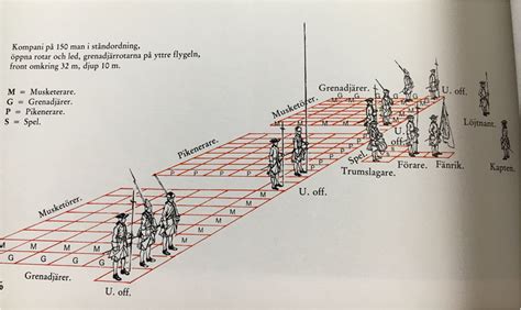 Kabinettskriege Swedish Gå På Tactics During The Great Northern War