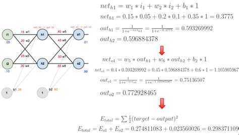 实例讲解反向传播（简单易懂）反向传播最简单的例子 Csdn博客