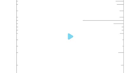 script automate video