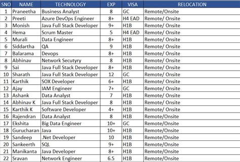 Bhuvan Sai On Linkedin Hi Recruiters Hope You Doing Well Please Find