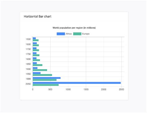Bootstrap 4 Chartjs Radar Chart Example
