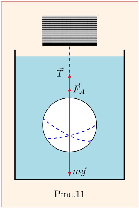 Help With Tikz Picture Tex Latex Stack Exchange