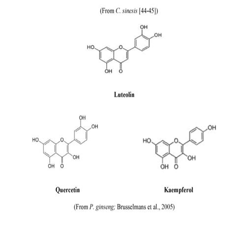 Chemical Structure Of Polyphenols Download Scientific Diagram