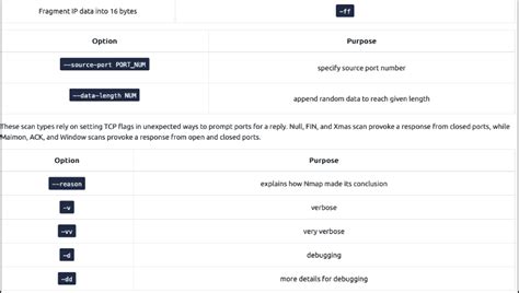 Nmap Cybersecurity Writeups