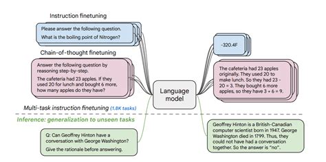 Chatgpt Series Instruction Finetuning And Flan Sijun Hes