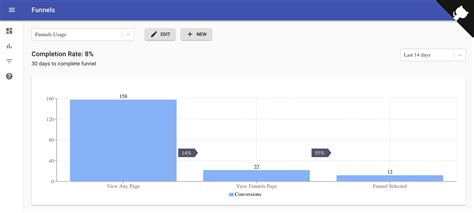 Building An Open Source Mixpanel Alternative Part 2 Conversion