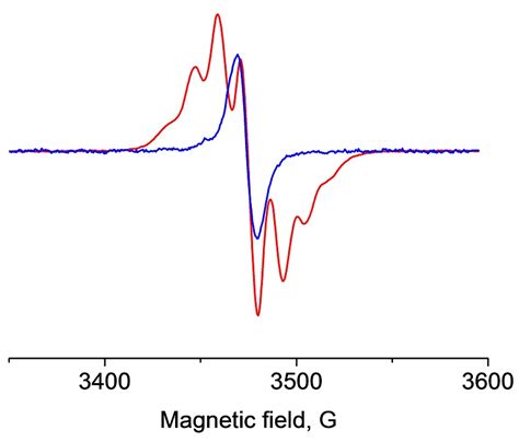 电子顺磁共振（epr）技术在工业领域的应用 Bruker