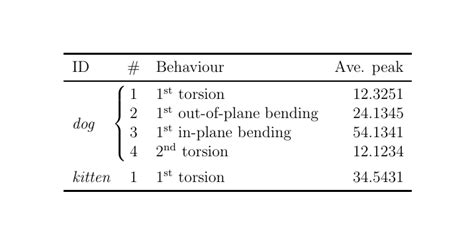 tables braces for cases in tabular environment tex latex stack