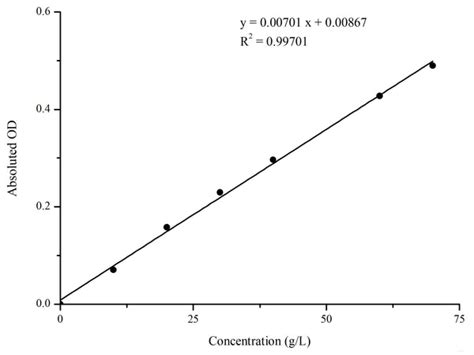 Albumin Alb Colorimetric Assay Kit Bromocresol Green Method Mse