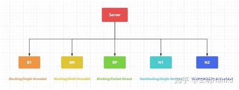 探索java Nio：究竟在哪些领域能大显身手？揭秘原理、应用场景与官方示例代码 知乎