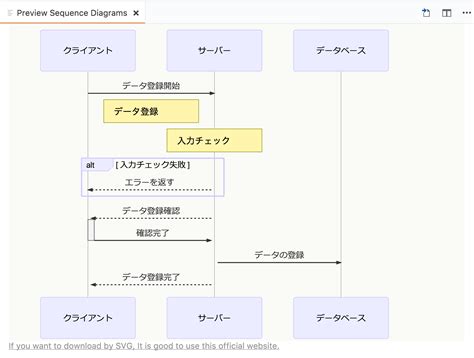 Mermaidを使ってテキストでシーケンス図を作成 ひげろぐ