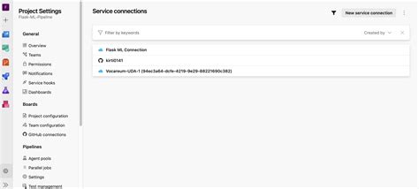 Github Kirti Sh Building Ci Cd Pipeline
