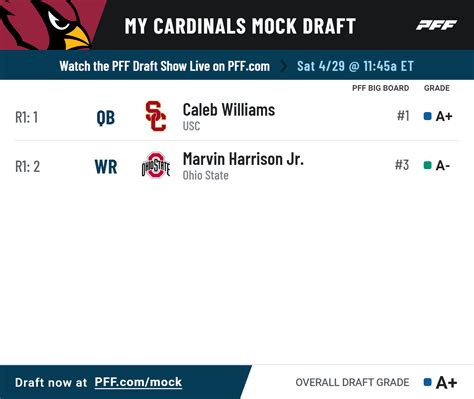 Way Too Early 2024 Nfl Mock Draft Caleb Williams And Marvin Harrison