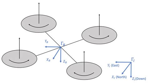 Neural Network Based Model Predictive Control For A Quadrotor Uav
