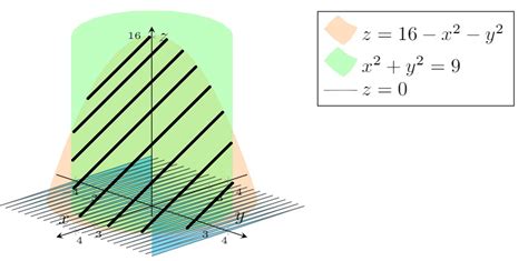 Tikz Pgf How To Fill A Solid Defined By X Y