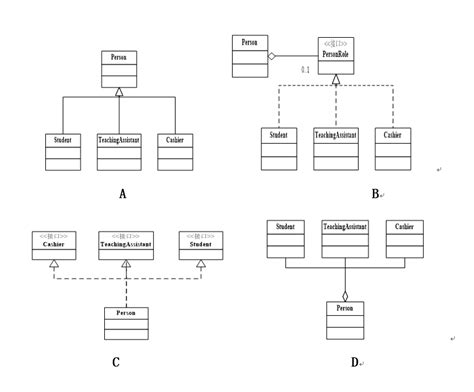 软件工程 类图习题 腾讯云开发者社区 腾讯云