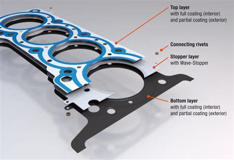 Lec Cylinder Head Gaskets