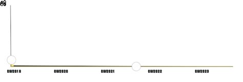 CVE 2019 5399 Exploits Severity Feedly