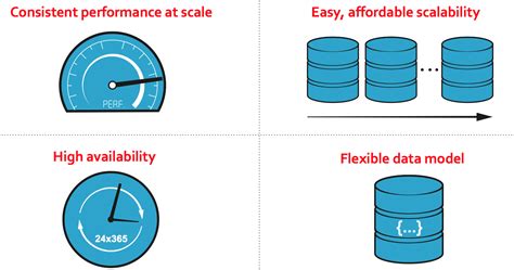 Part 1 Introducing Couchbase Server NoSQL YesSQL