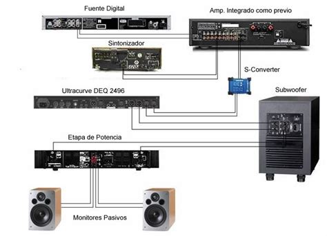 Conectar Amplificador A Subwoofer Centro De Salud Bezana