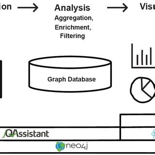 Open Source Stack To Extract Analyze And Visualize Heterogeneous