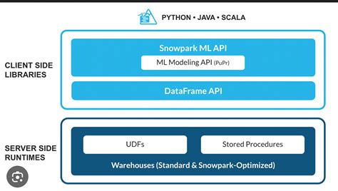 get started with snowpark for snowflake data transformations part1