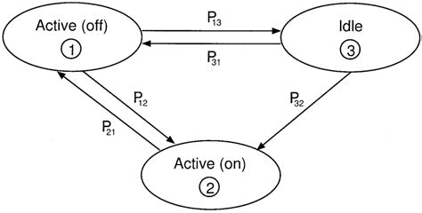 Modified Mn State Transition Diagram In P Mip Download Scientific Diagram