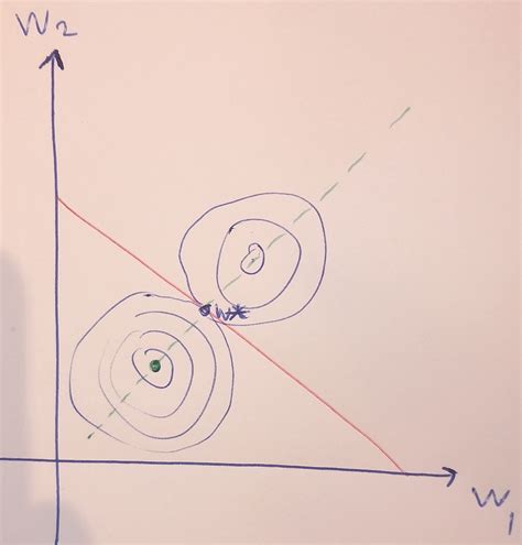Inverse Quadratic Optimization With Linear Equality Constraints