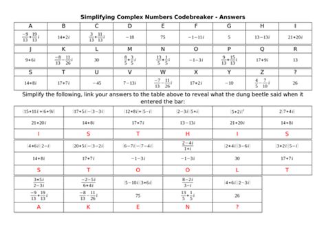 Simplifying Complex Numbers Codebreaker Teaching Resources