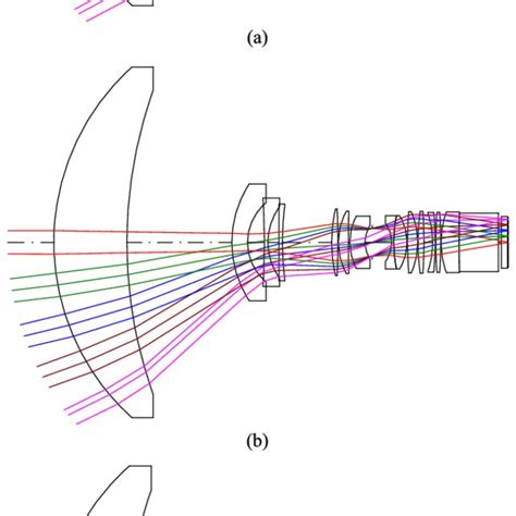 structure of a projector lens after using hybrid ga with dls