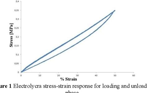 Figure 1 From Sensorization Of Continuum Soft Robots For Reconstructing
