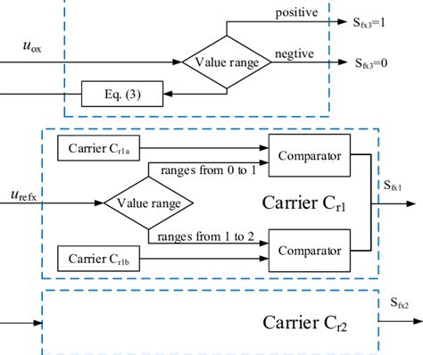 The Implementation Diagram Of The Proposed Pspwm Download Scientific