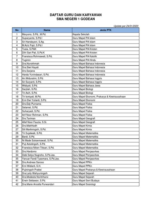 Daftar Guru Dan Karyawan Sman 1 Godean Pdf