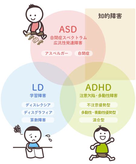 【図解】adhdとは？イラストで分かりやすく紹介します！【litalico発達ナビ】