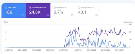 Wisal Ahmad Amazon Affiliate Blogger On Linkedin Seo