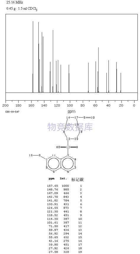 奎宁quinine130 95 0参数，分子结构式，图谱信息 物竞化学品数据库 专业、全面的化学品基础数据库