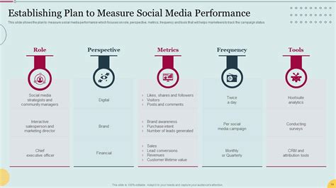 E Marketing Approaches To Increase Lead Conversion Rate Powerpoint Presentation Slides PPT Slide