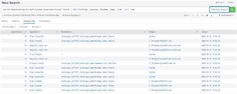 splunking with sysmon part 3 detecting psexec in your environment security boulevard