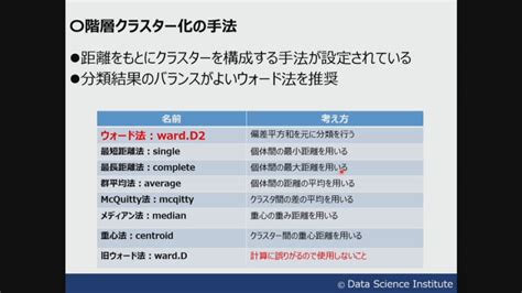 階層クラスター分析の実施 データサイエンス研究所