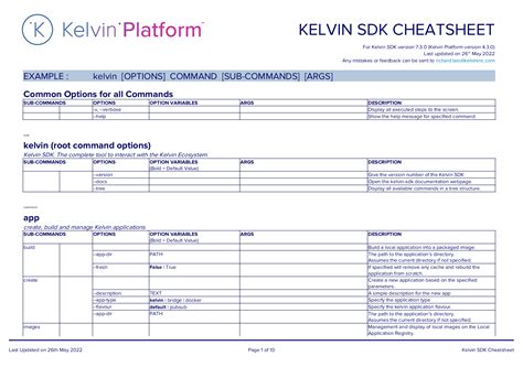 Kelvin API Overview KELVIN DOCUMENTATION