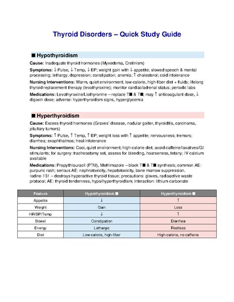 Thyroid Disorders Study Guide Hypo And Hyperthyroidism Overview Studocu