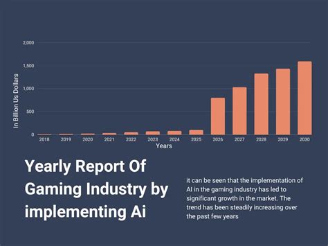 Step Into The Next Level Of Ai Into The Gaming Industry