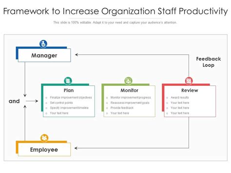 Framework To Increase Organization Staff Productivity Presentation Graphics Presentation