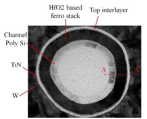 ieee symposium on vlsi technology and circuits on twitter vlsi2023
