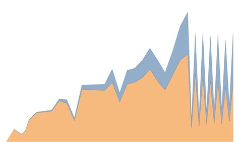 มาหัดทำ Visualization ด้วย Tableau ฉบับ Beginner กันเถอะ By Thanapon