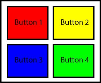 How To Divide The Screen Into Four Parts With Scalable Items Using